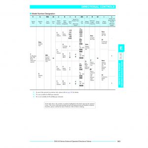 DSG-03-3C2-D24-50 - Sawaiengineer