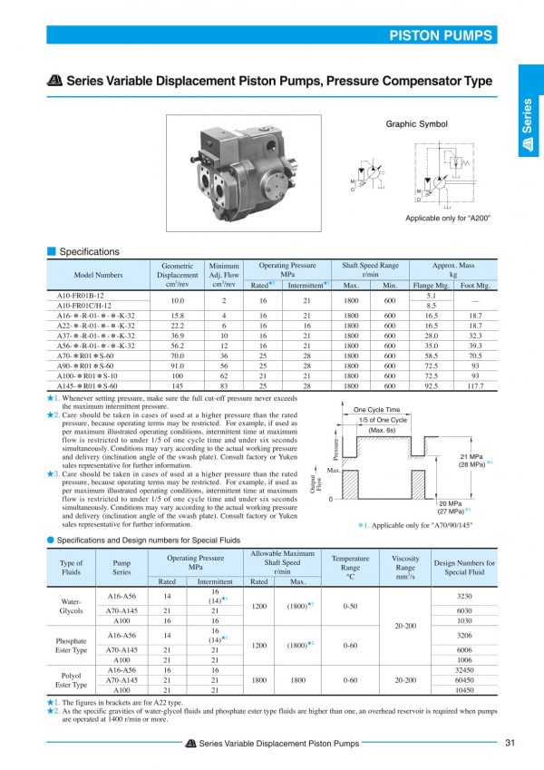 A56-L-R-01-H-K-32 - Sawaiengineer